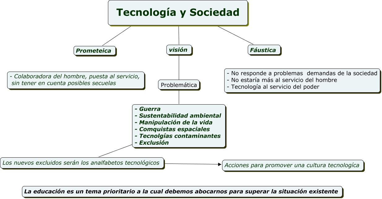Tecnología y Sociedad